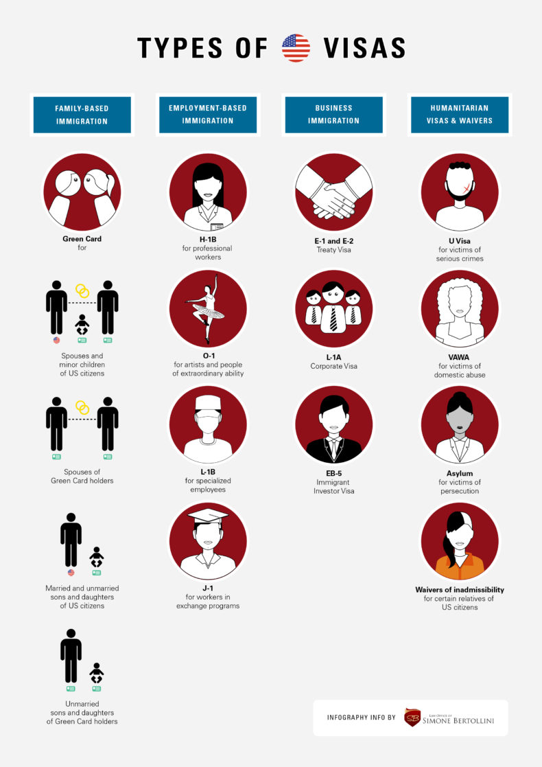 Immigration Law | Business, Employment, Family Visas